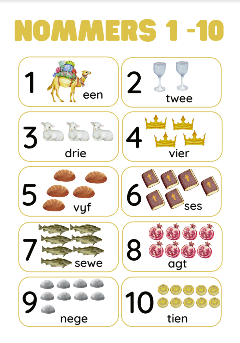 1 – 10 Nommers / Numbers – Têvat Hab’rakha