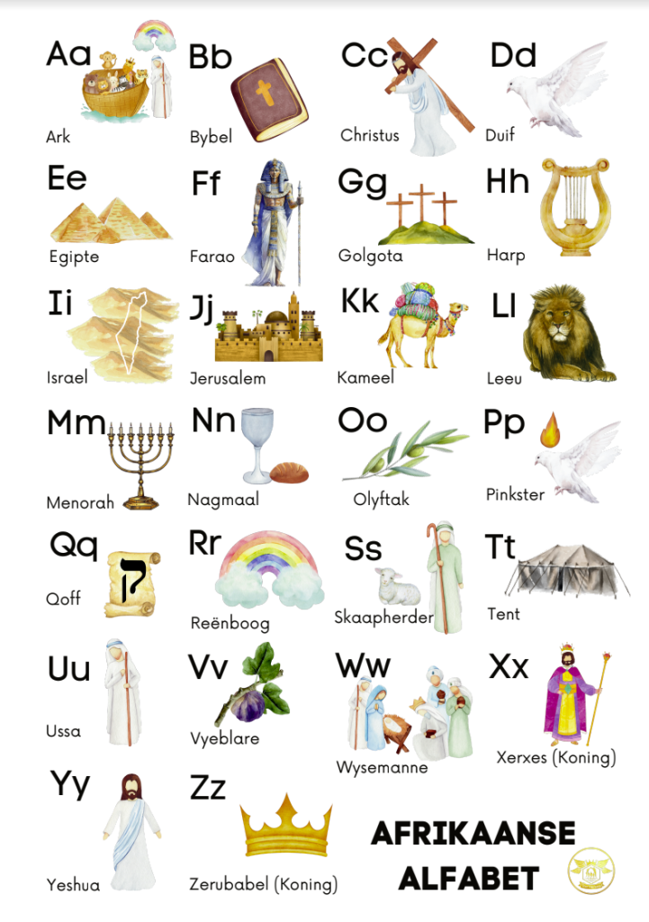 Alfabet / Alphabet – Têvat Hab’rakha